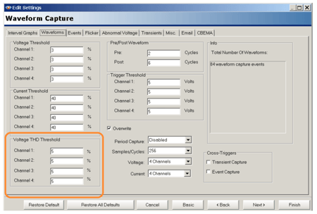 THD Waveform Capture Triggering